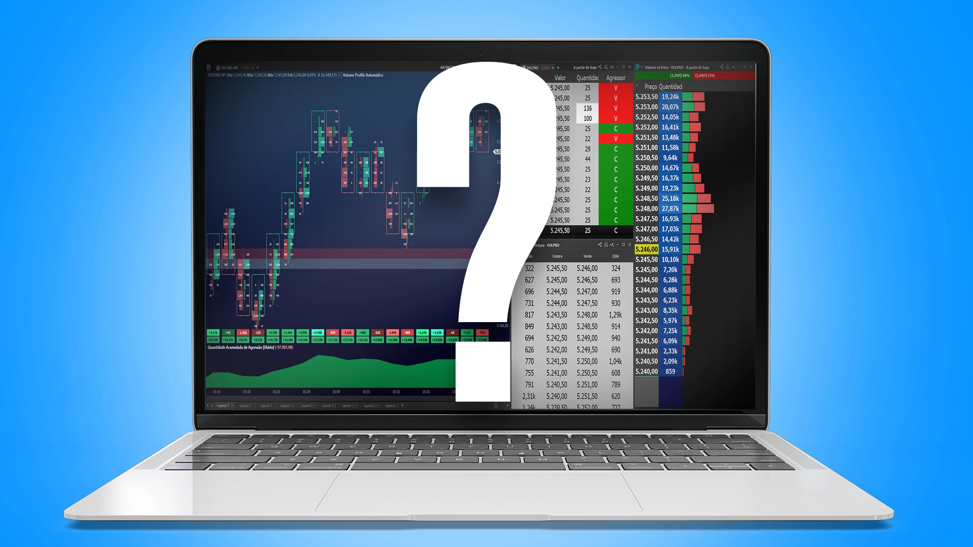 O que é Tape Reading? | Scalper
