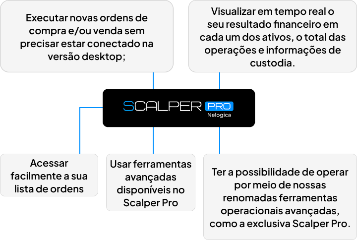 Scalper PRO Mobile | Scalper